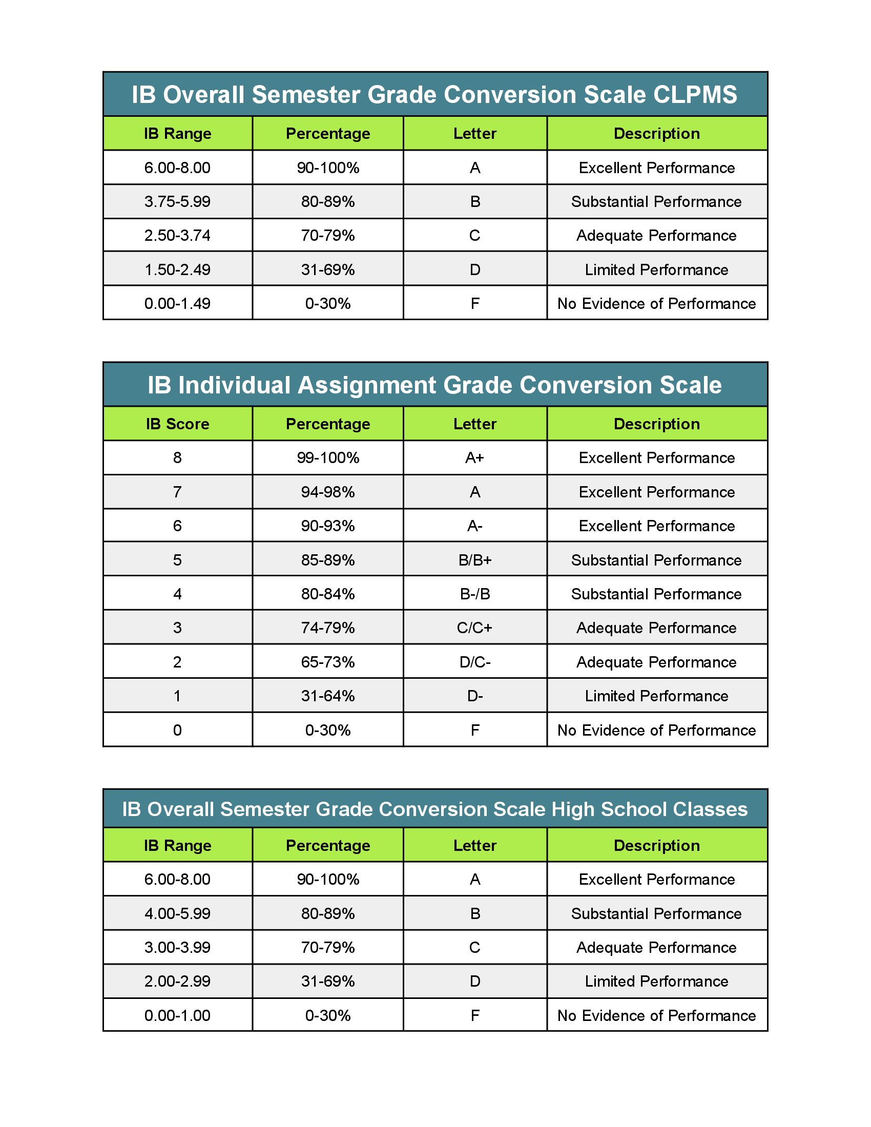 IB Assessment Criteria & Grading Scale | Cache La Poudre Middle School